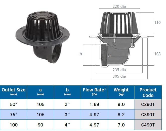 Harmer Cast Iron Medium Sump Horizontal Threaded Drainage Outlet from £ ...