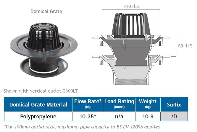 Harmer Cast Iron Medium Sump Horizontal Threaded Double Flange Drain ...