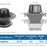 Harmer Cast Iron Medium Sump Horizontal Threaded Double Flange Drain ...