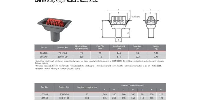 ACO Gully Spigot Aluminium Roof Balcony Drainage Outlet (Dome Grate ...