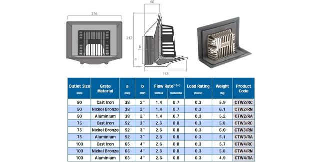 Harmer Cast Iron Two-Way Parapet Wall Rainwater Drain Outlet from £68.68