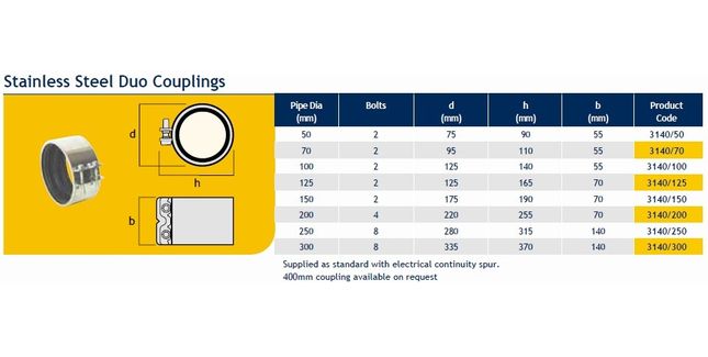 Harmer Stainless Steel SML Duo Roof Outlet Coupling from £11.57