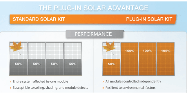 Plug-In Solar 5.28kW (5280W) New Build Developer Solar Power Kit for ...
