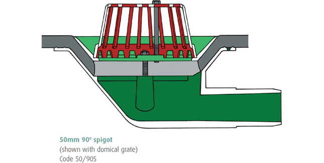 Caroflow Aluminium Flat Roof Outlets 50mm 90 Degree Spigot Flat Grate ...